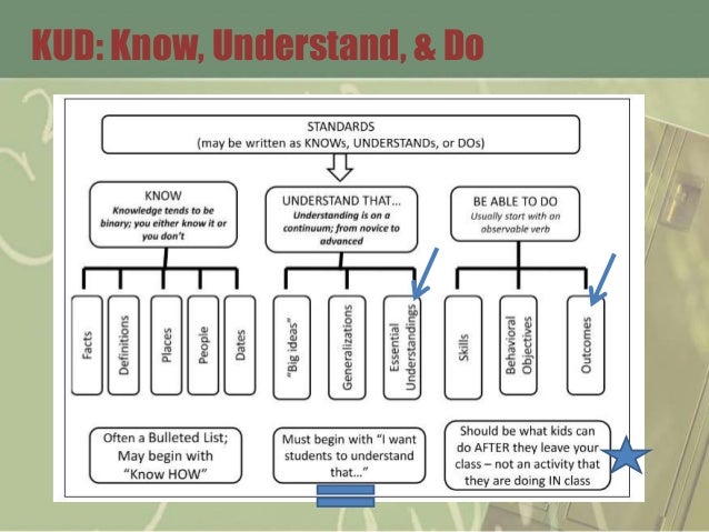 di-designing-and-managing-respectful-tasks
