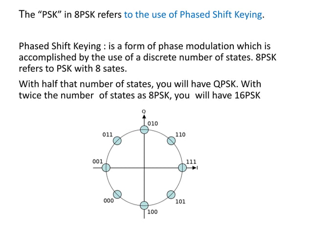 The difference between fsk psk and ask - loankool
