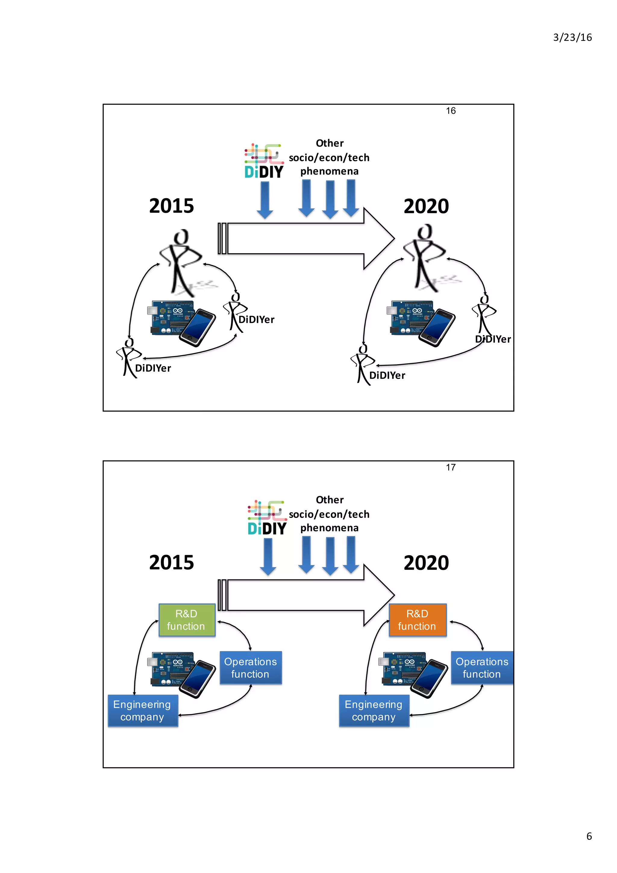 Project DiDIY Digital Do It Yourself - Horizon 2020 | PDF