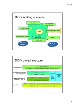 Project DiDIY Digital Do It Yourself - Horizon 2020 | PDF