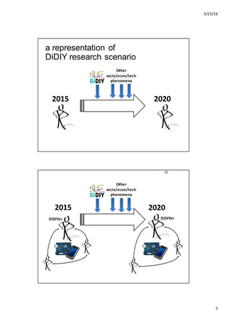 Project DiDIY Digital Do It Yourself - Horizon 2020 | PDF