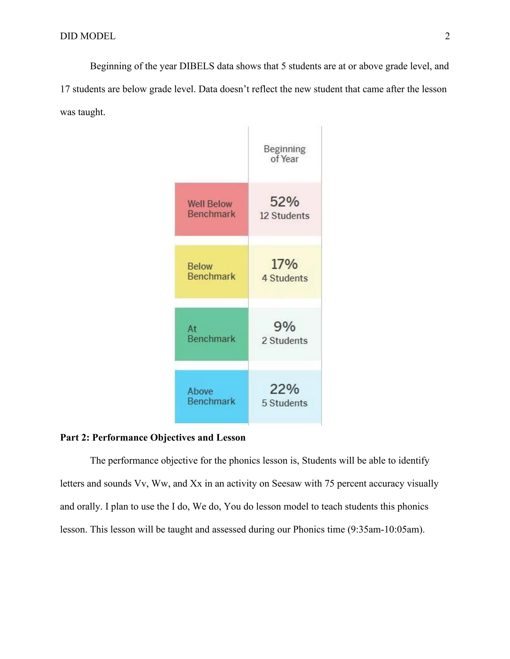 Dynamic Instructional Design Project for Kinder | PDF
