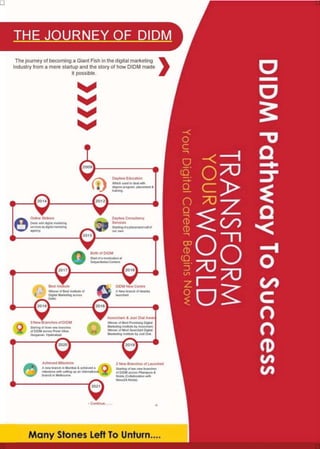 DIDM & Skill Shiksha.pptx