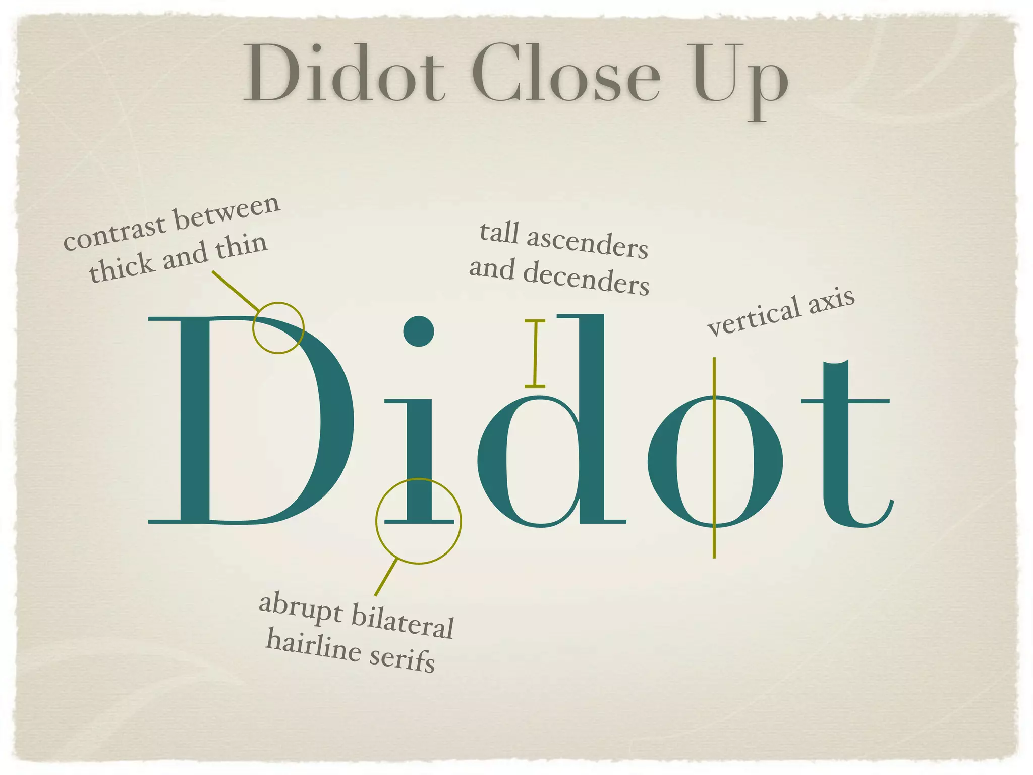 Didot | KEY