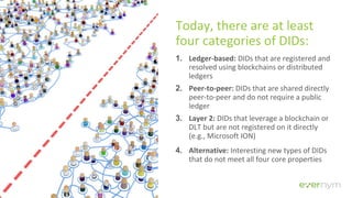 What are Decentralized Identifiers (DIDs)? | PDF