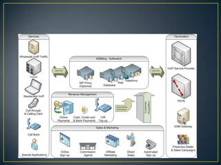 Did system3 | PPTX