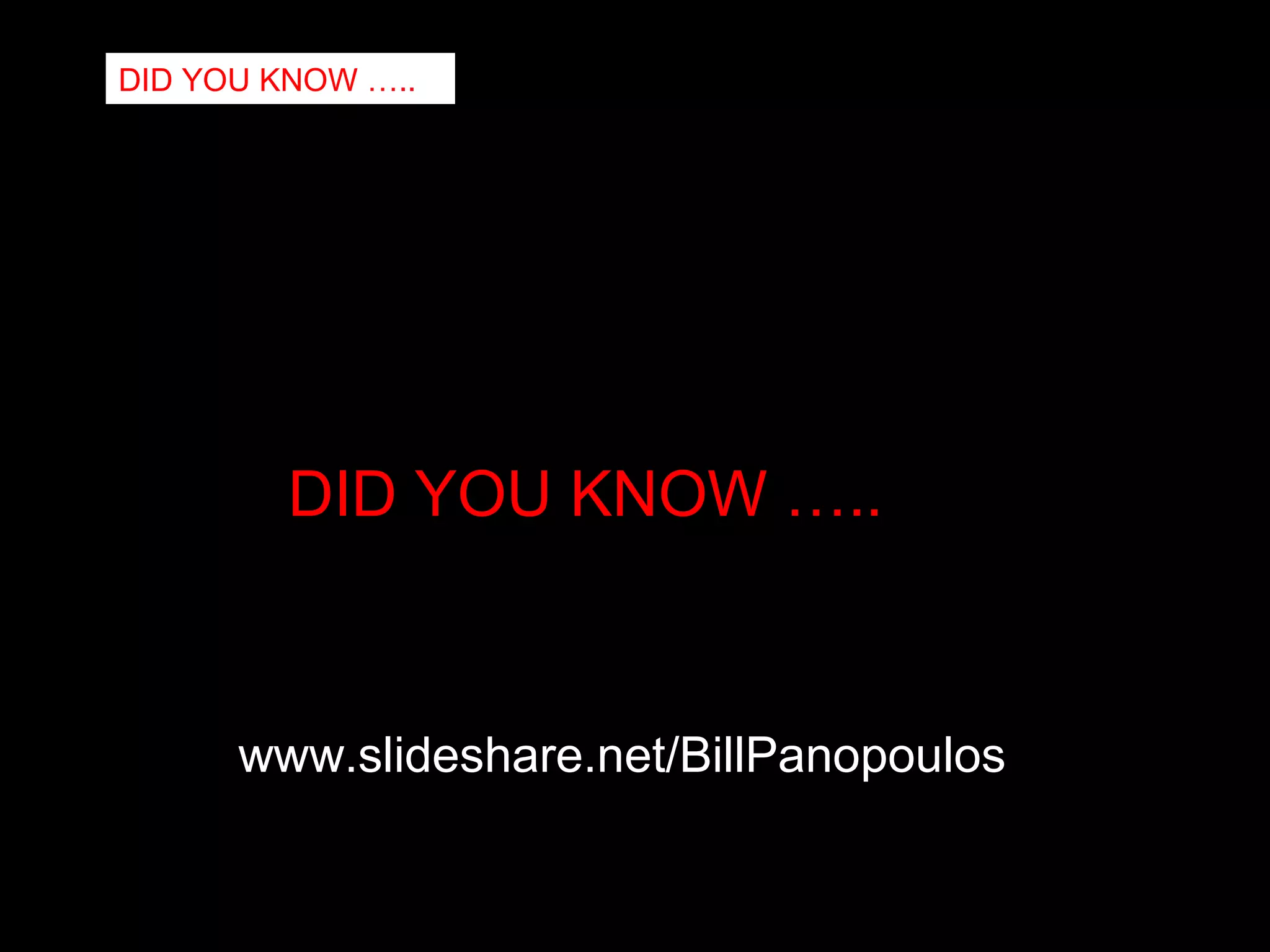 Did you know... | PPT