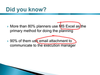 Truth of Demand Supply Planning - Demantra | PPT