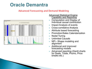 Truth of Demand Supply Planning - Demantra | PPT