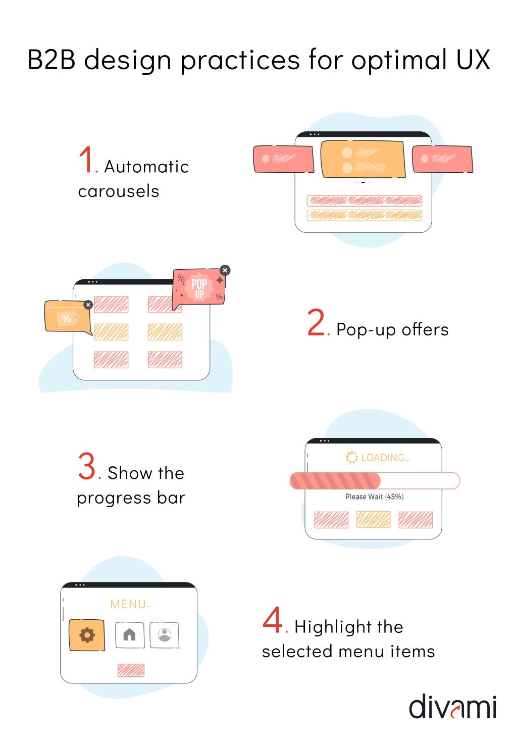 Did You Know b2b design practice for optimal ux (1) (1).pdf