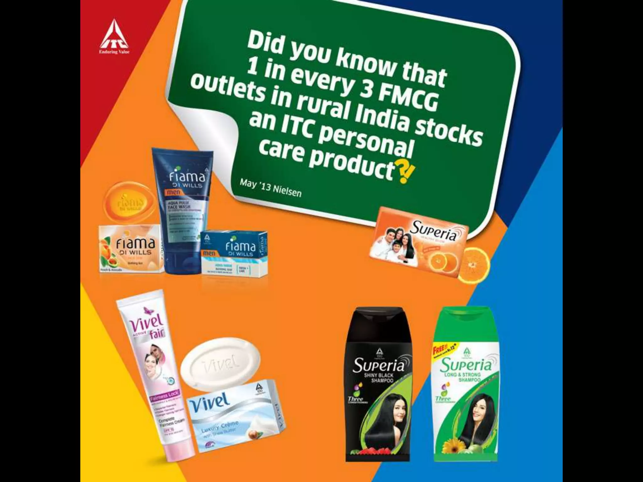 Did you know series on ITC Limited | PPSX