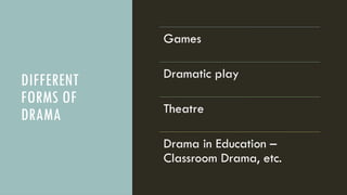 Drama in Education,Diverse Project,Democracy through Drama Project | PPTX