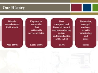 Diebold Security Monitoring