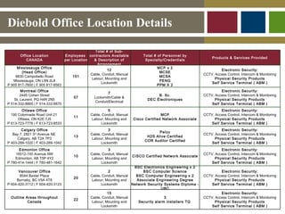 Diebold Company Overview | PPT | Information and Network Security ...