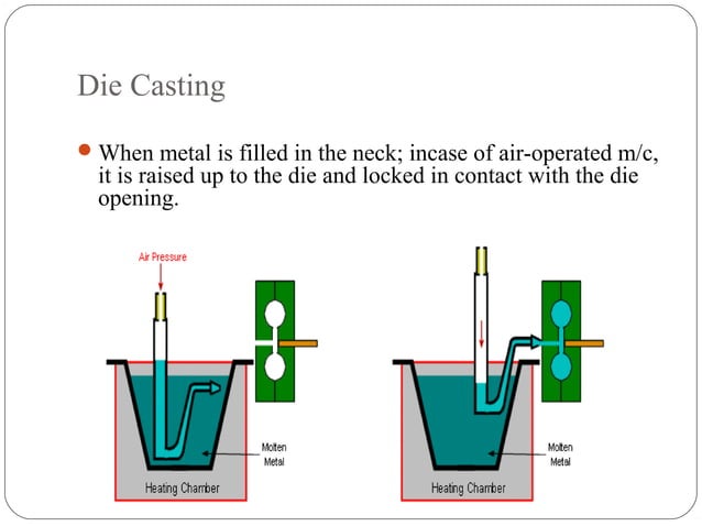 Die casting | PPT