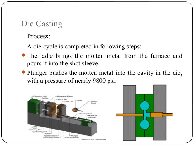 Die casting