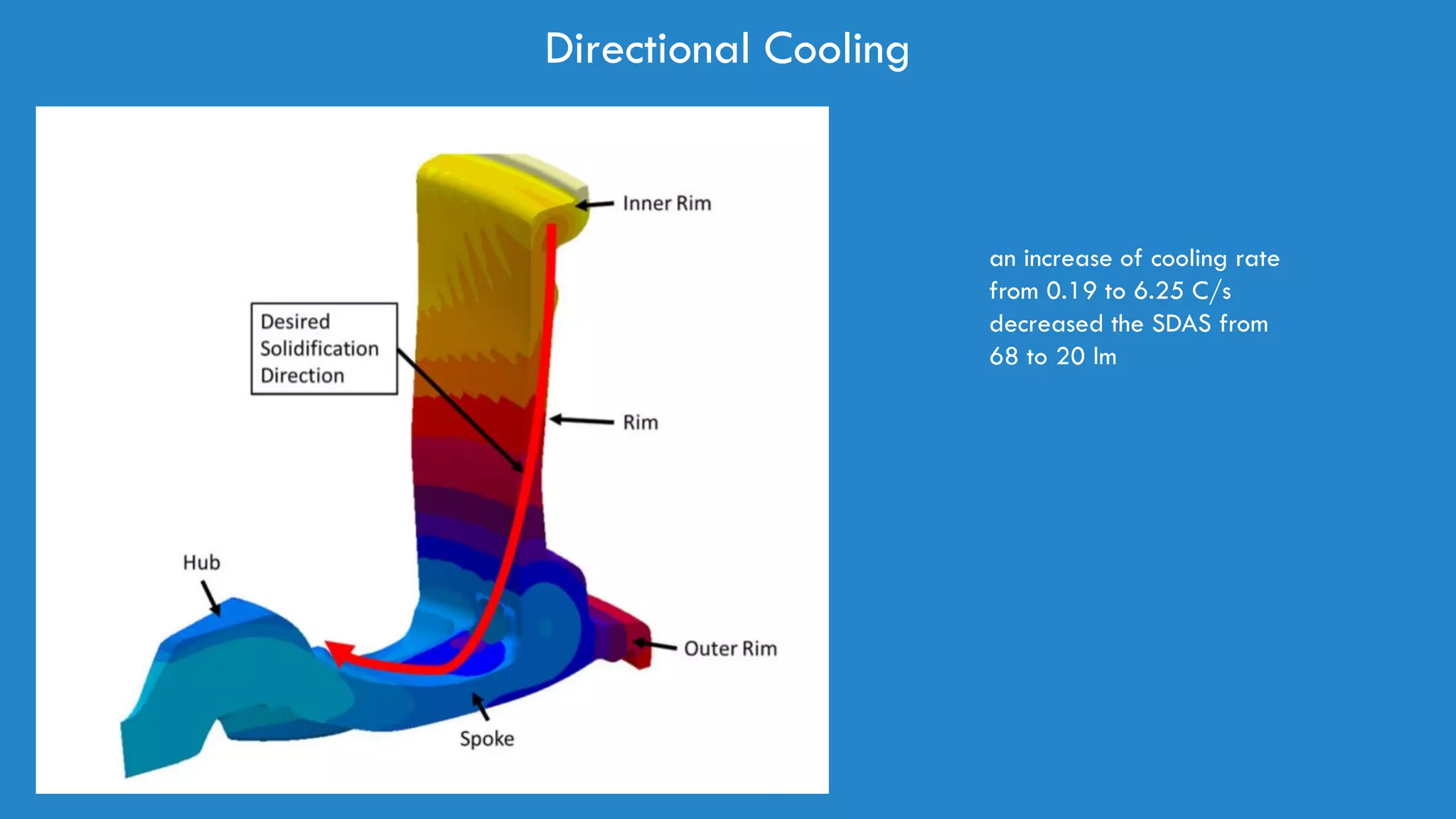 Die casting - Engineering Analysis | PPT