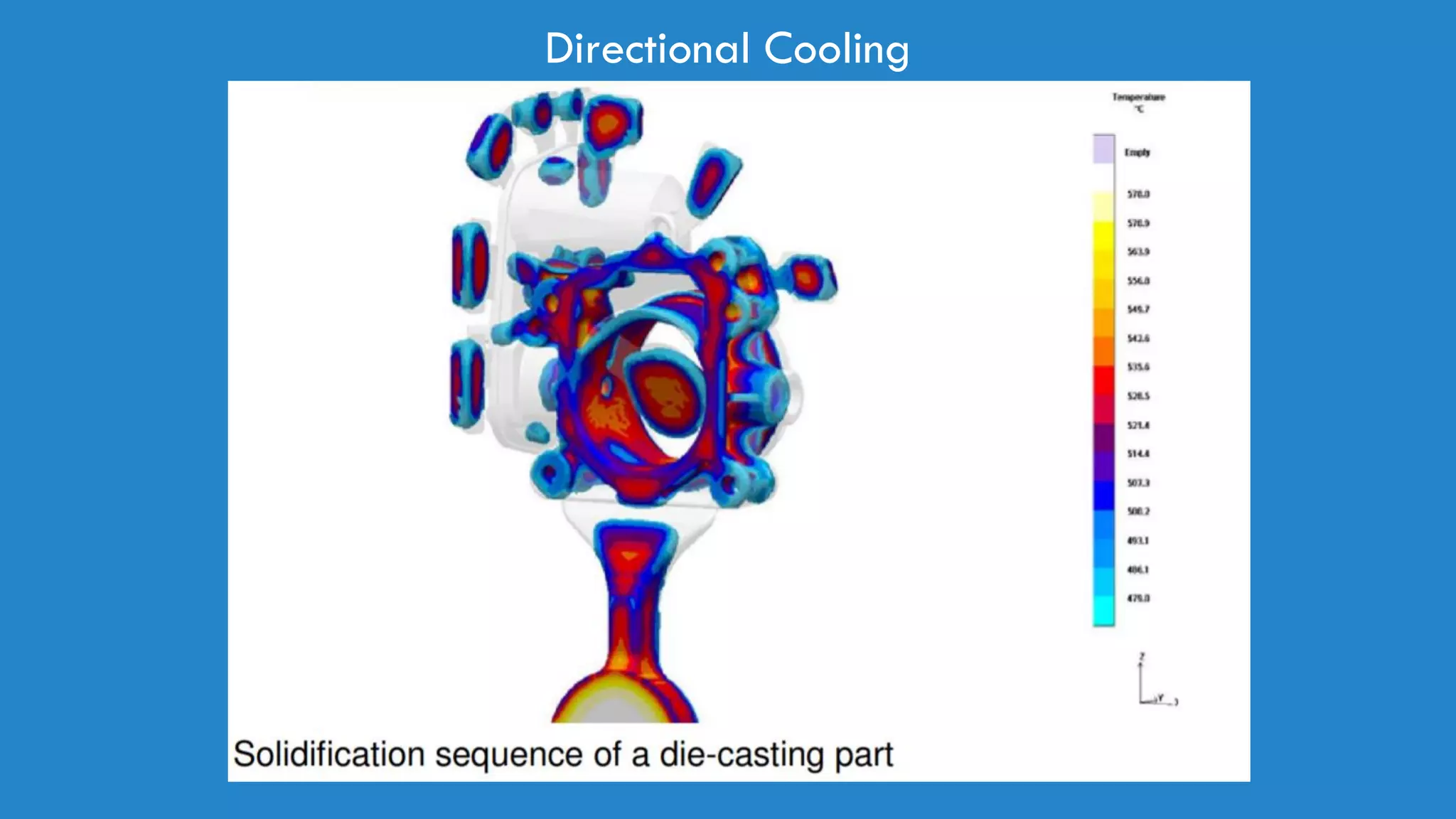 Die casting - Engineering Analysis | PPT