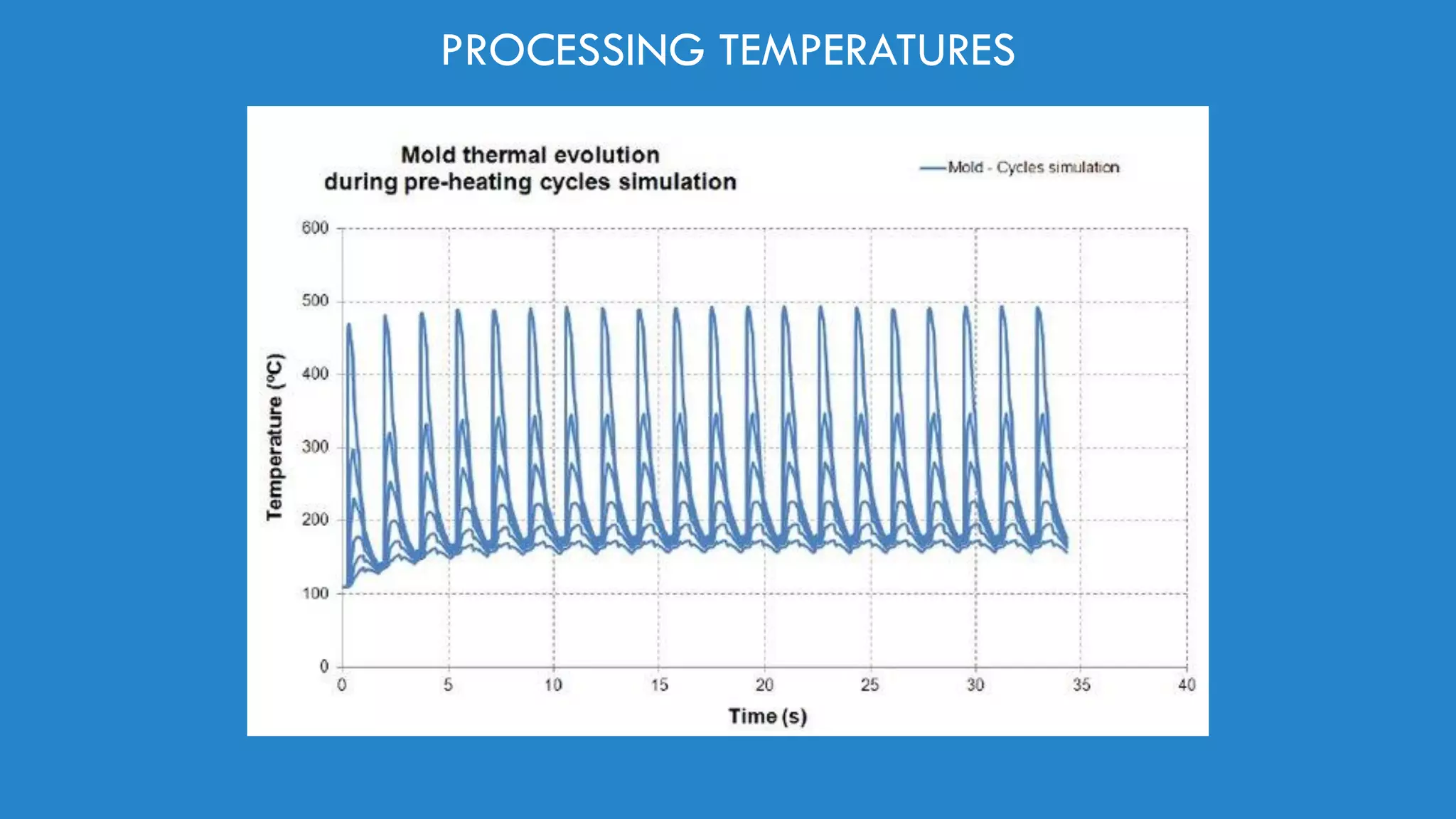 Die casting - Engineering Analysis | PPT