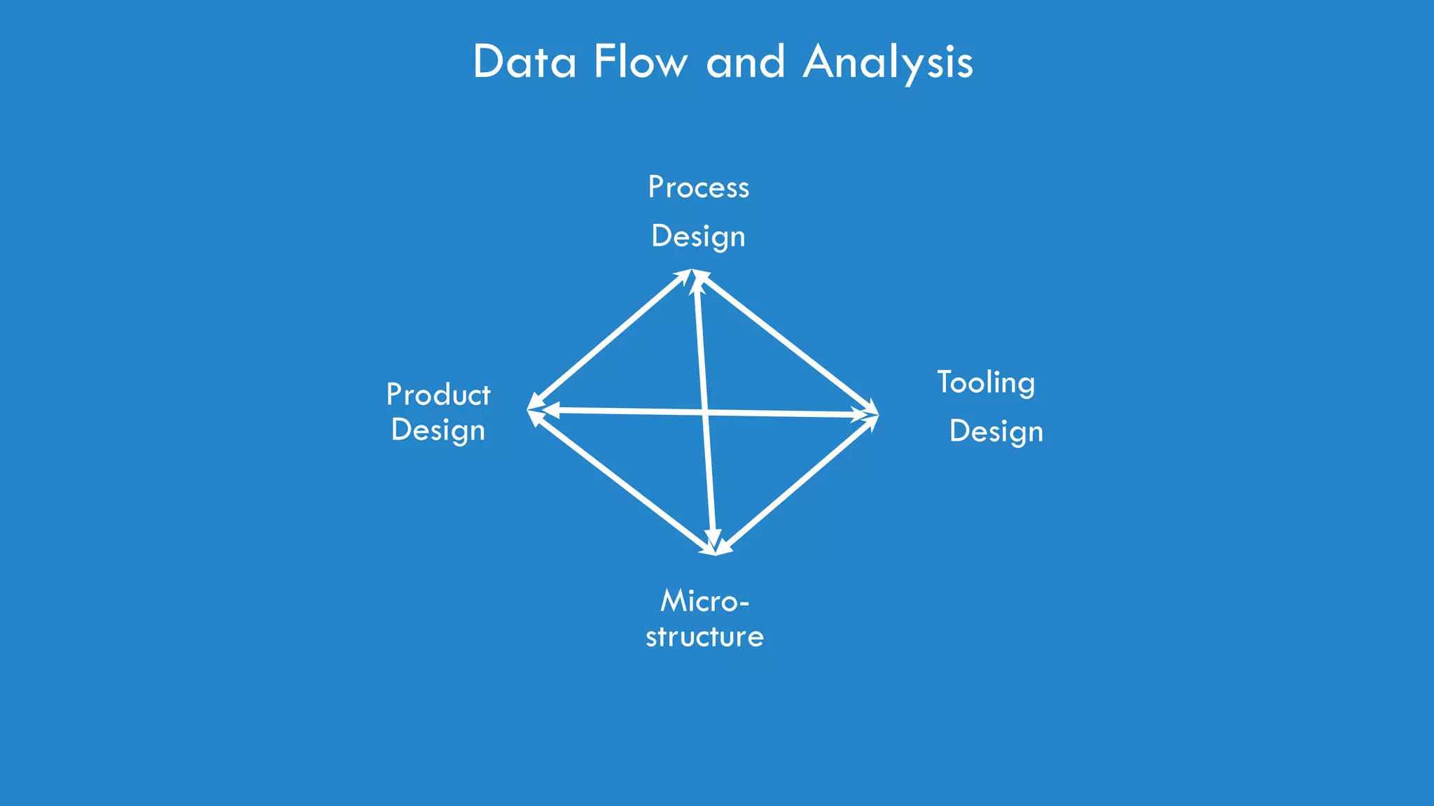 Die casting - Engineering Analysis | PPT