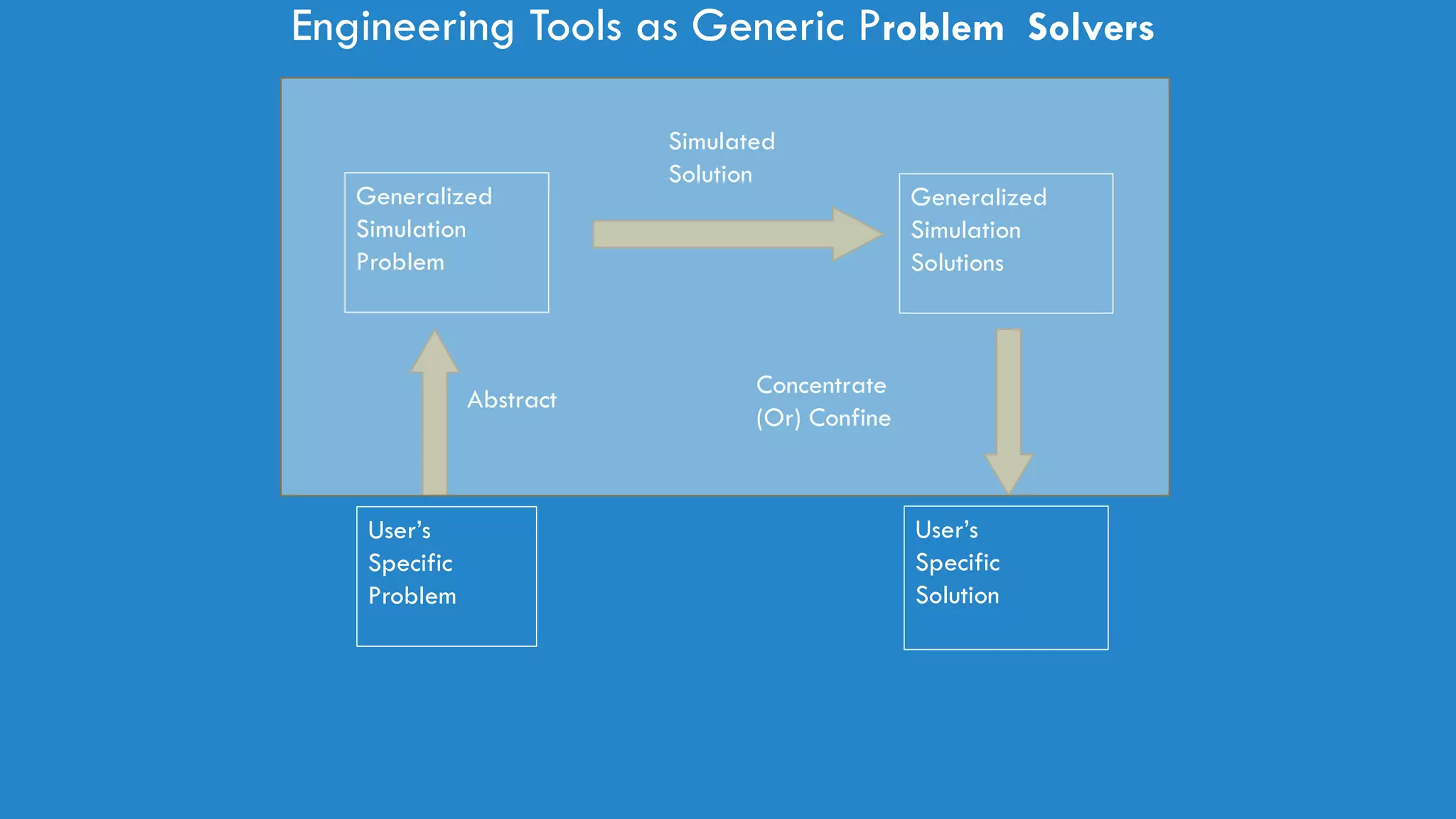 Die casting - Engineering Analysis | PPT