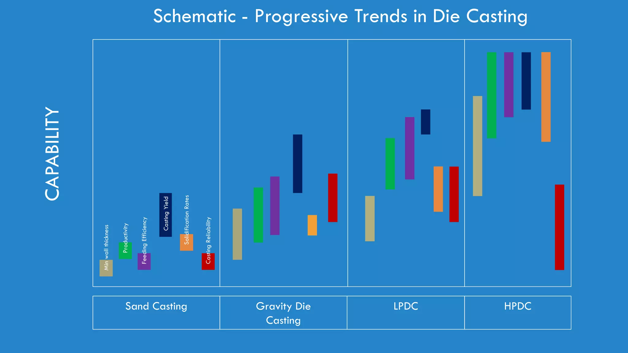 Die casting - Engineering Analysis | PPT
