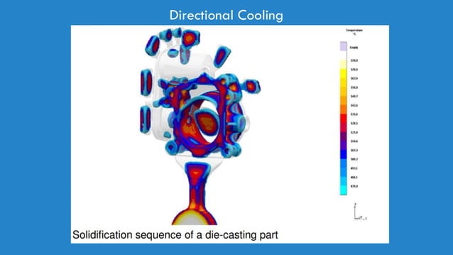 Die casting - Engineering Analysis | PPT