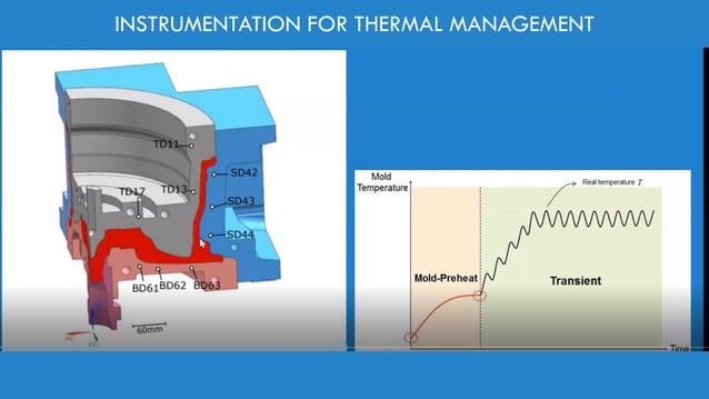 Die casting - Engineering Analysis | PPT