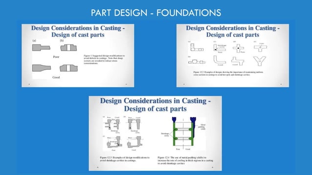 Die casting - Engineering Analysis | PPT