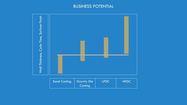 Die casting - Engineering Analysis | PPT