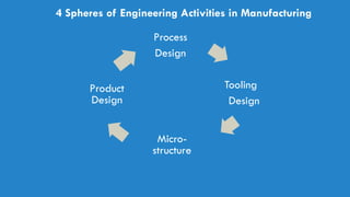 Die casting - Engineering Analysis | PPT