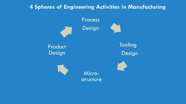 Die casting - Engineering Analysis | PPT