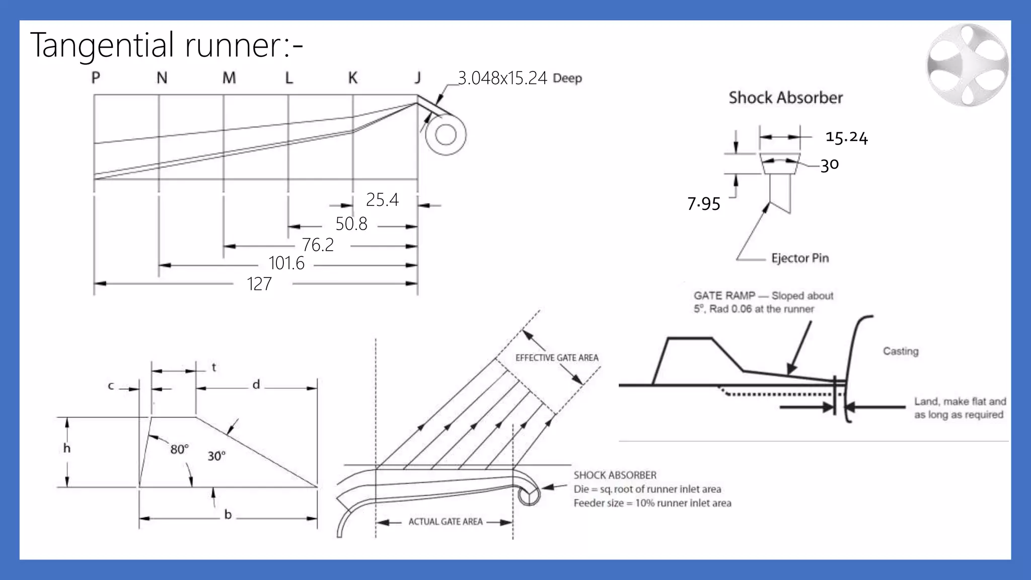 Die casting die design process | PPTX