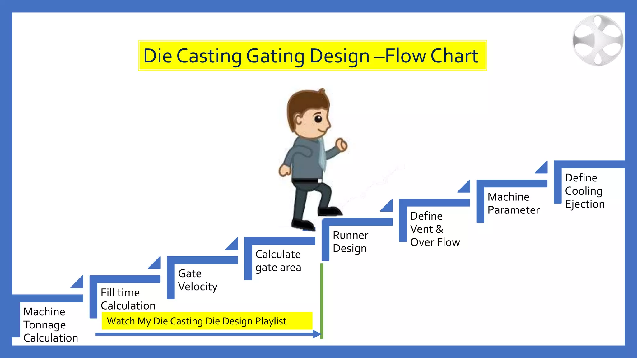 Die casting die design process | PPTX