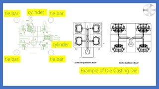 Die casting die design process | PPTX