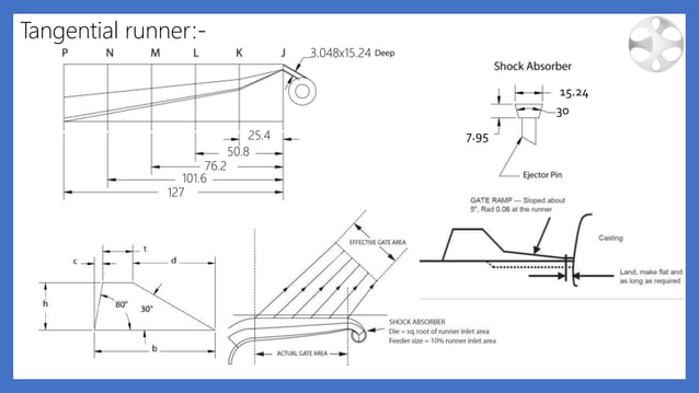 Die casting die design process | PPTX | 3-D Graphics | Computer ...