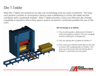Die Change Systems - Atlas Technologies | PDF
