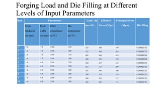 Die design optimization and die stress analysis of control arm by ...