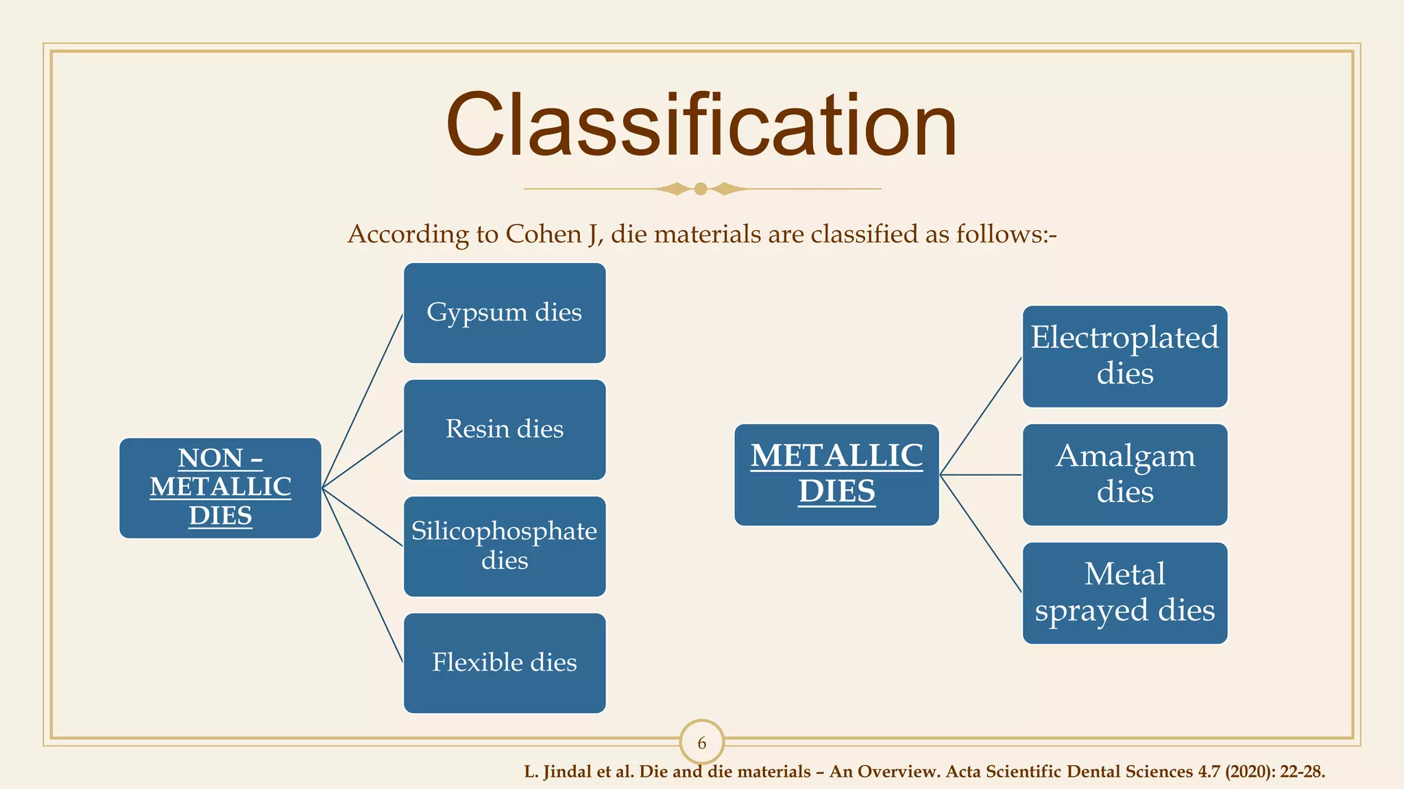 Die &Die Materials.pptx