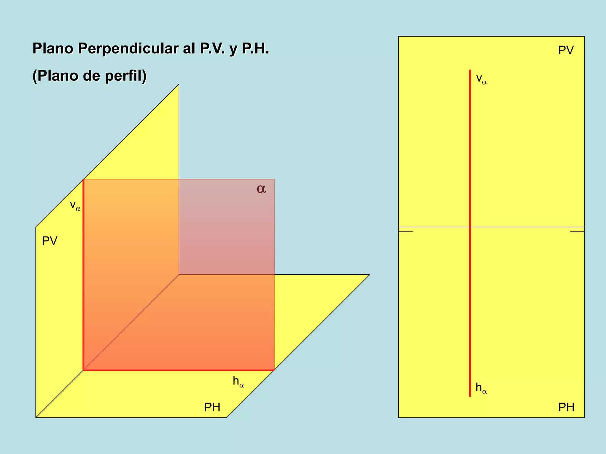 Sistema diédrico. Diferentes posiciones del plano. | PPT