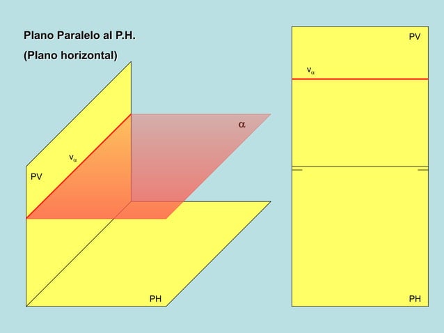 Sistema diédrico. Diferentes posiciones del plano. | PPT