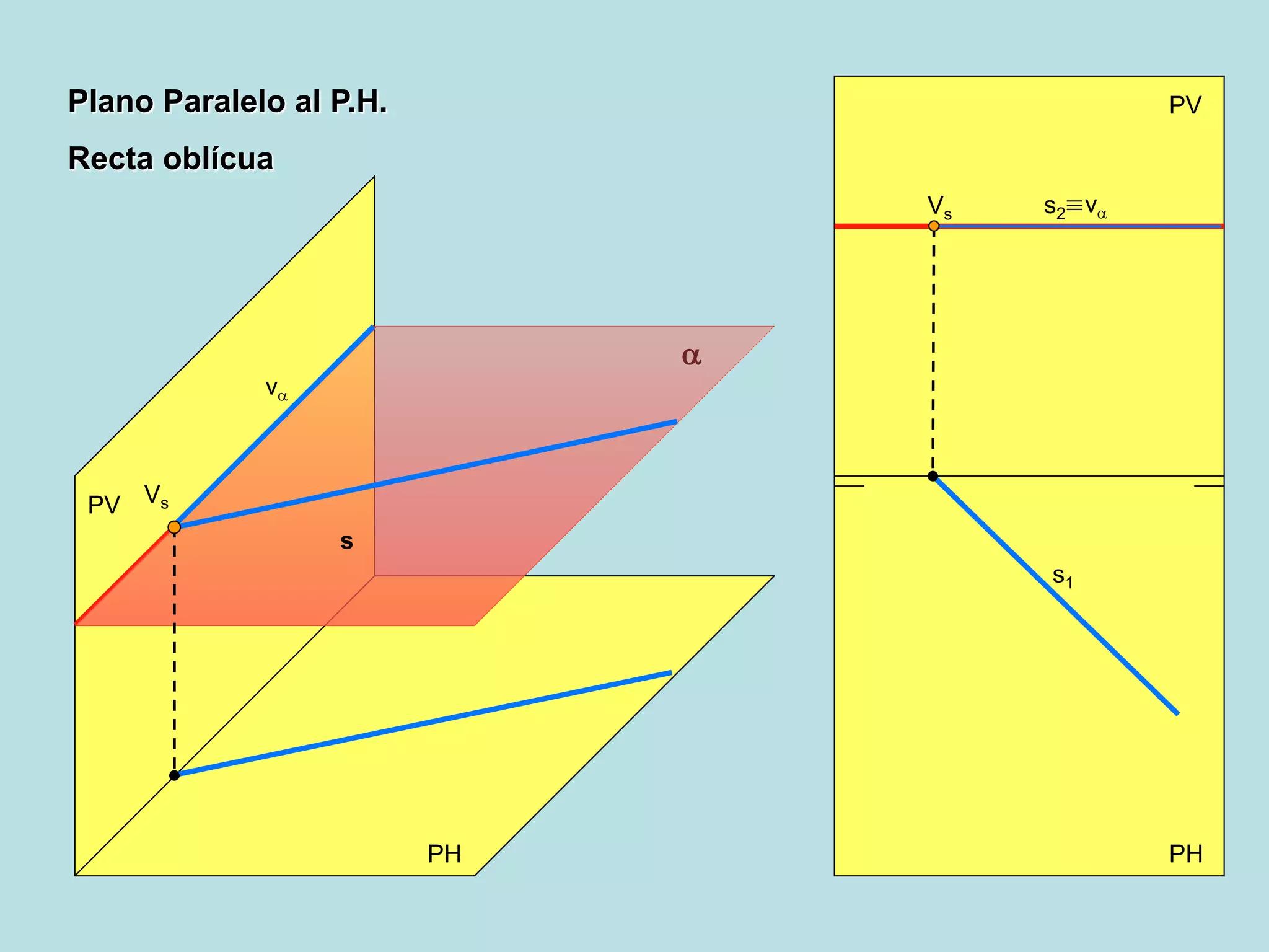 Sistema diédrico. Rectas del plano. | PPT