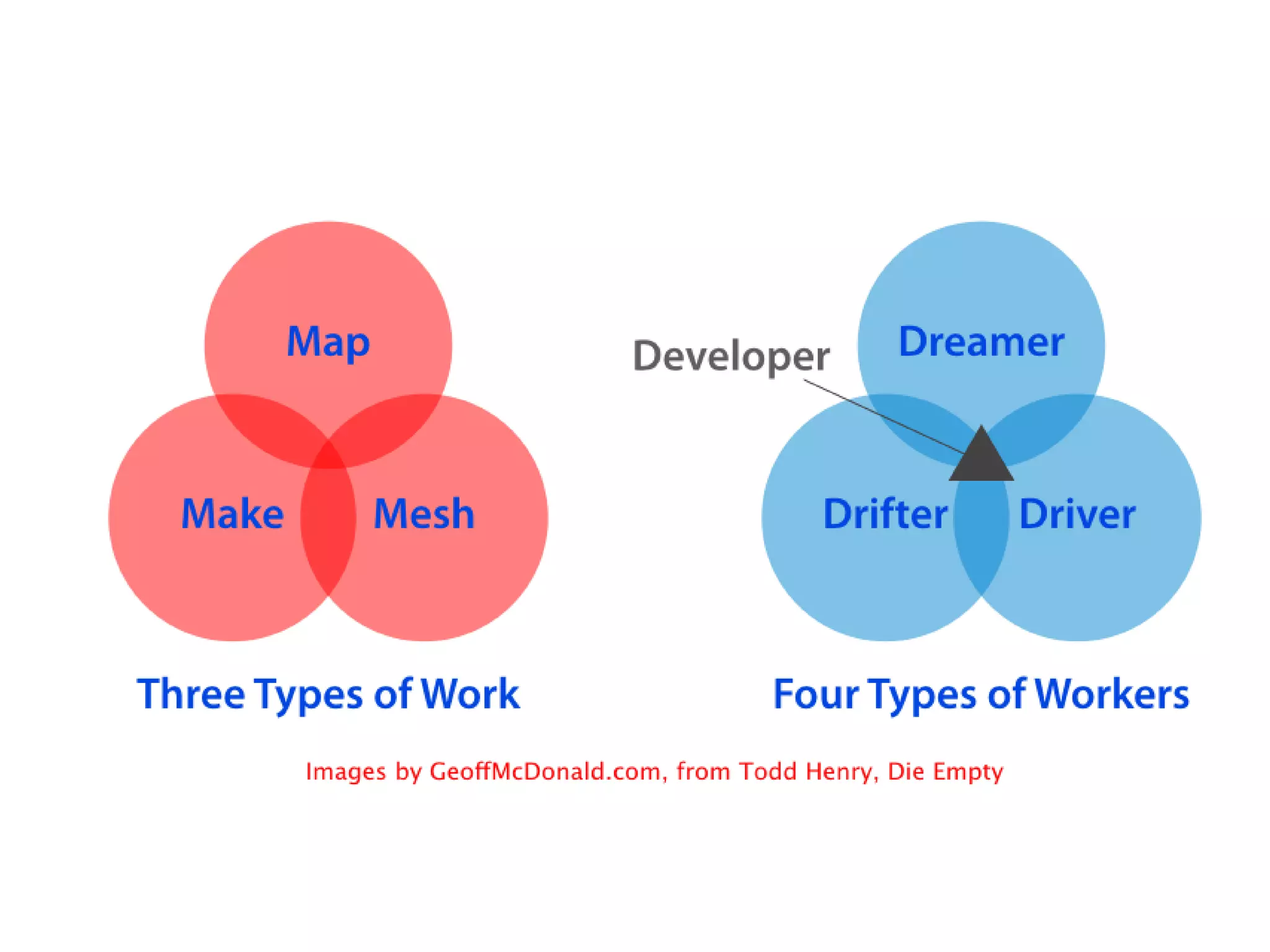Die Empty Book Review | PDF
