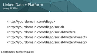 30° Nexa Lunch Seminar - Linked Data Platform vs real world | PPT