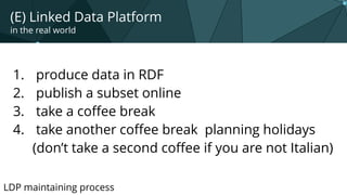 30° Nexa Lunch Seminar - Linked Data Platform vs real world | PPT