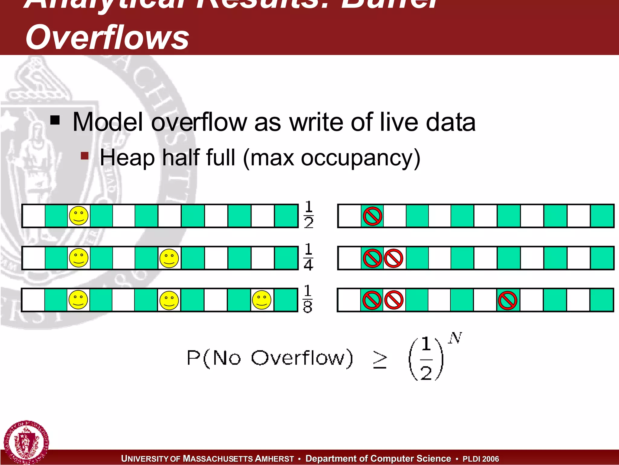DieHard: Probabilistic Memory Safety for Unsafe Languages | PPT