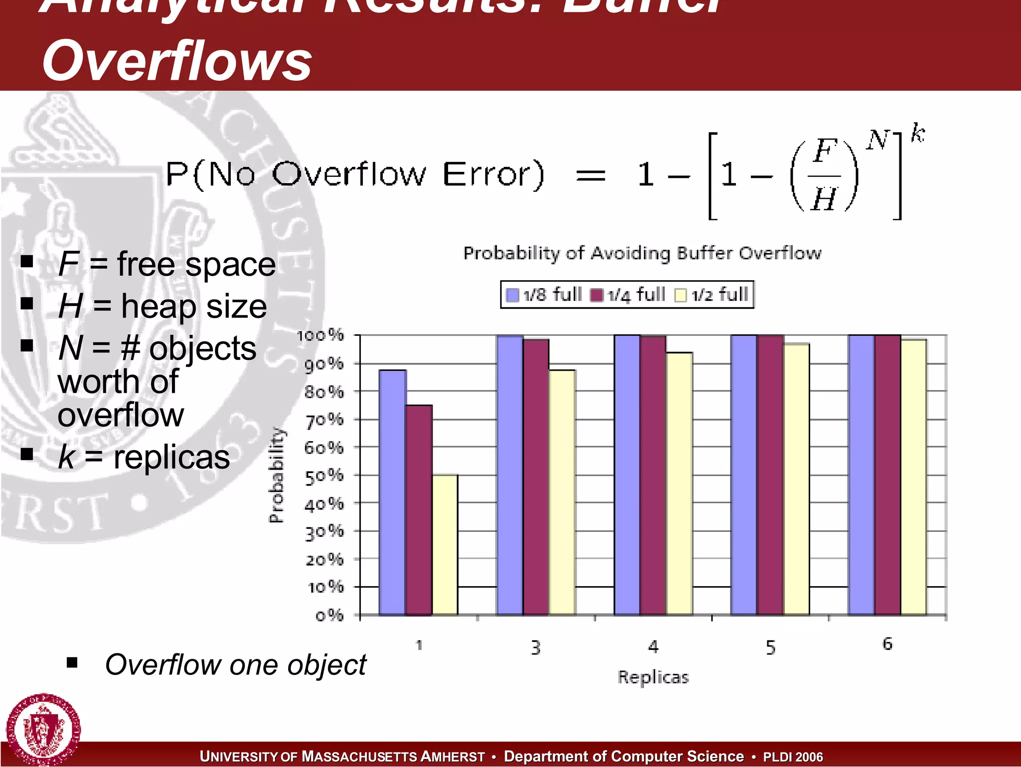 DieHard: Probabilistic Memory Safety for Unsafe Languages | PPT