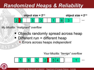 DieHard: Probabilistic Memory Safety for Unsafe Languages | PPT