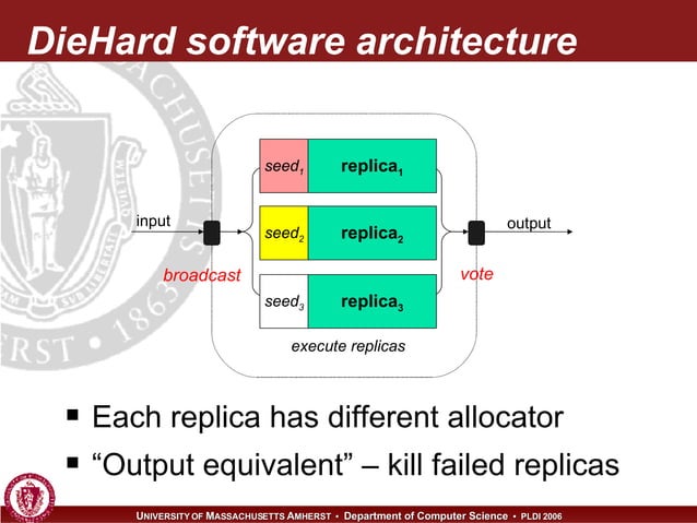 DieHard: Probabilistic Memory Safety for Unsafe Languages | PPT