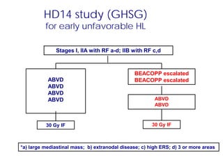 The Treatment of Hodgkin's Disease (Part 1) | PPT